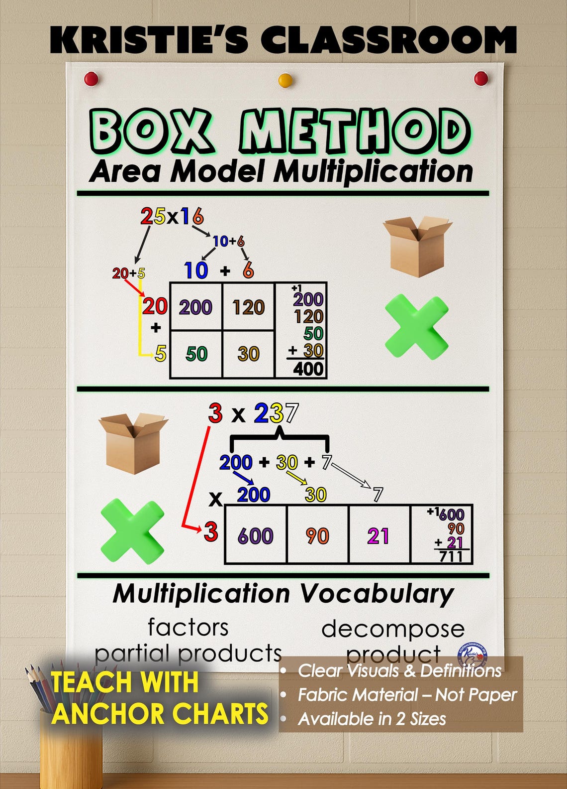 Box Method (area Model) Anchor Chart: Durable Fabric Classroom Decor - Etsy