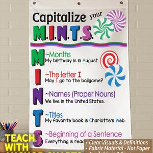 Capitalization MINTS Anchor Chart: Washable Fabric Classroom Decor - Etsy