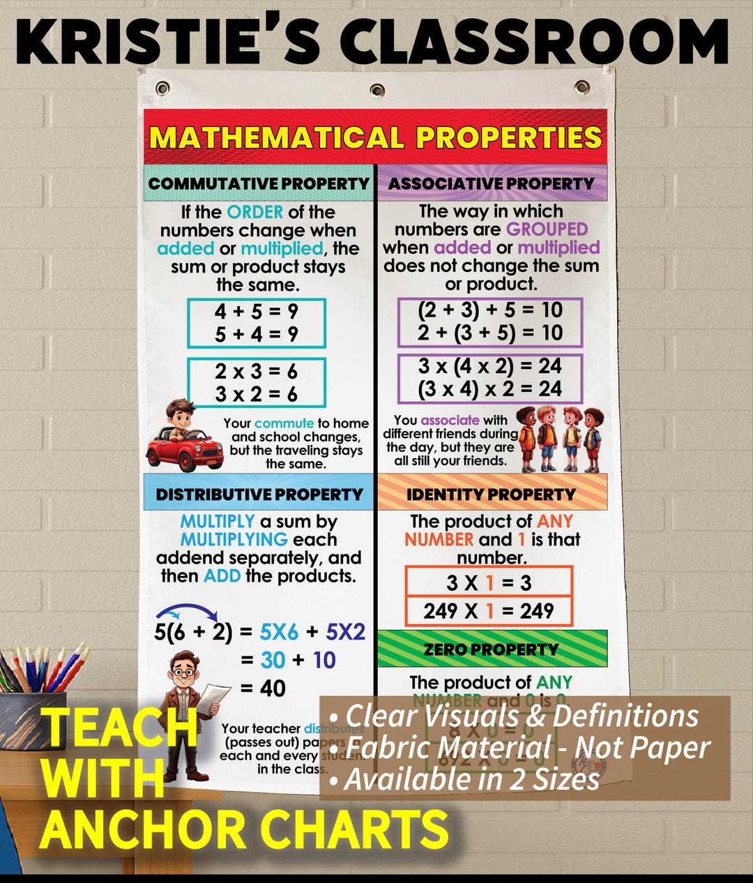 Mathematical Properties Anchor Chart: Durable Fabric Classroom Decor - Etsy