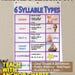 Syllable Types Anchor Chart: Durable Fabric Classroom Decor - Etsy