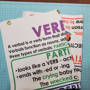 12 Verb Tenses Anchor Chart: Durable Fabric Classroom Poster - Etsy