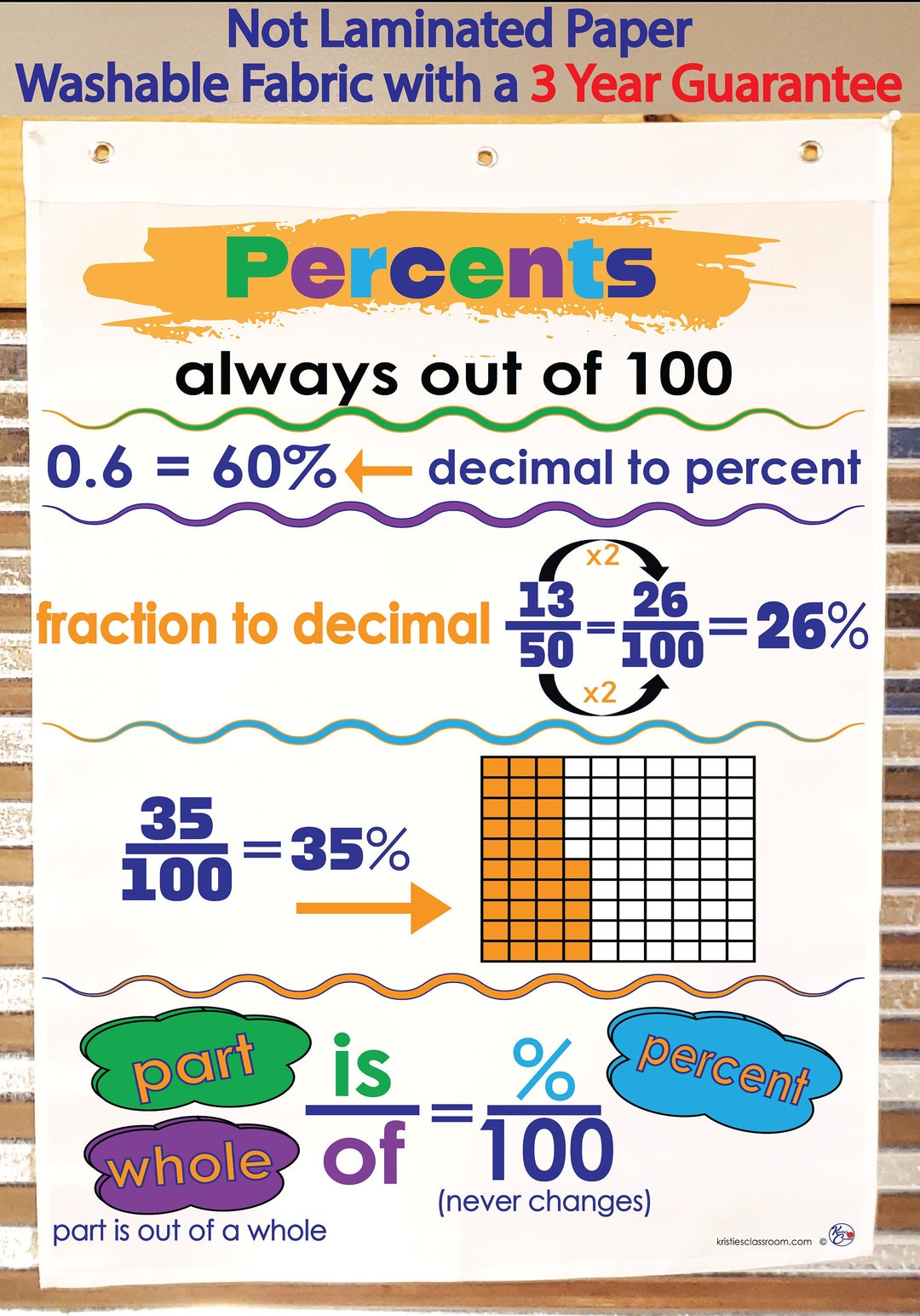 Percent Anchor Chart, Printed on FABRIC! Anchor Charts Are Durable Flag ...