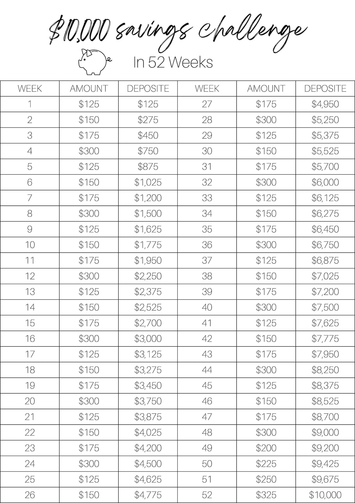10000 Money Saving Challenge 10000 Savings Tracker Money - Etsy