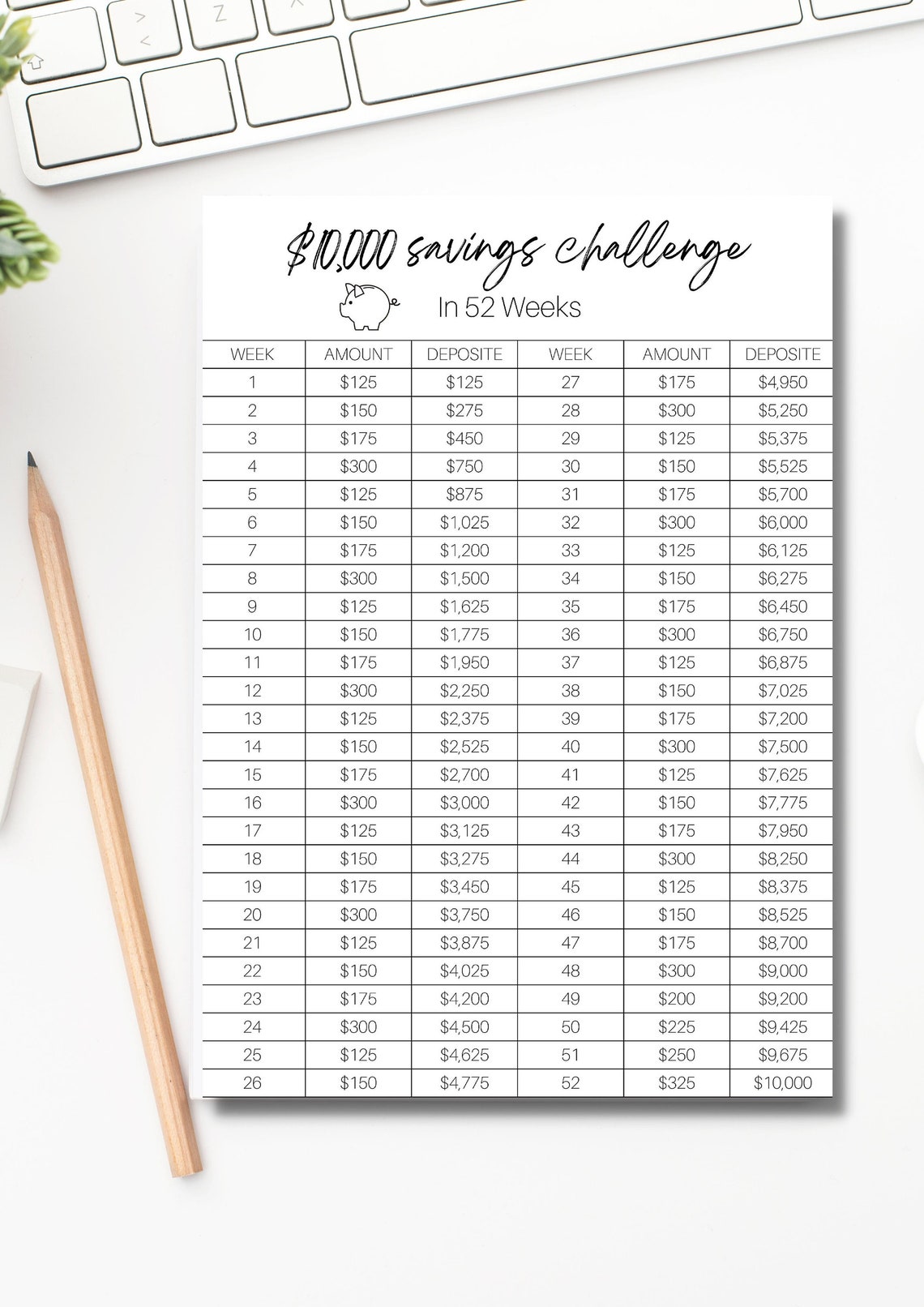 10,000 Money Saving Challenge, 10000 Savings Tracker, Money Saving ...