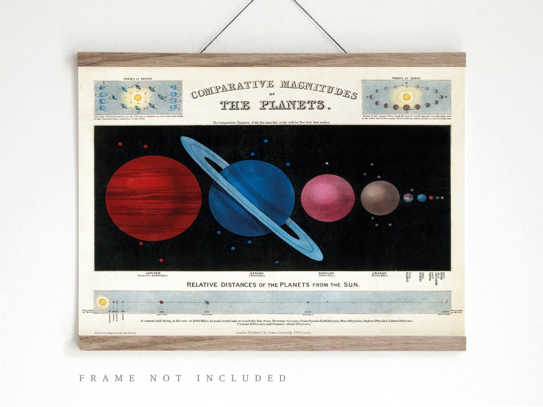 Solar Systems Print, Nursery Wall Art, Planet Print, Vintage Solar ...