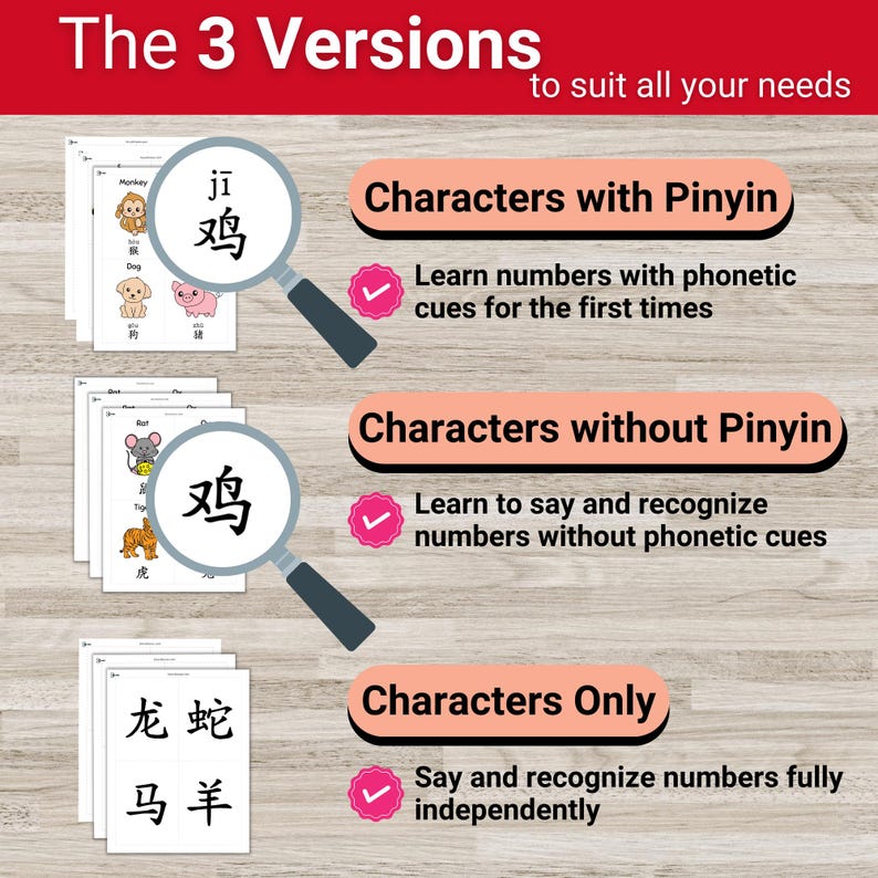 Chinese Zodiac Flashcards, Zodiac Animals Flashcards, Chinese New Year ...