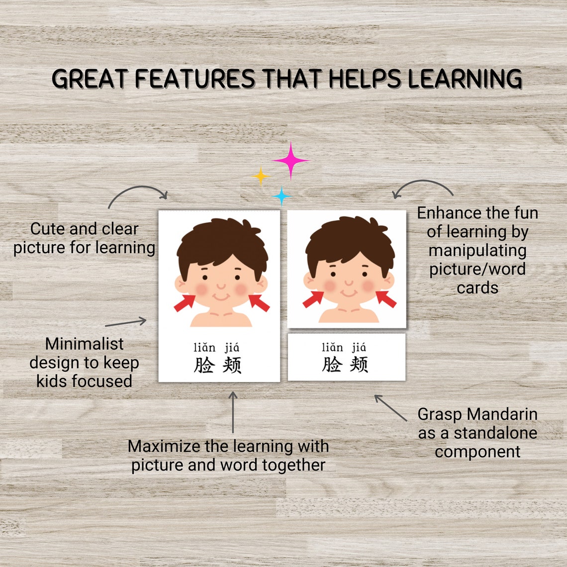 Body Parts Chinese Flashcards, Pinyin Chinese Flash Cards, 3-parts ...