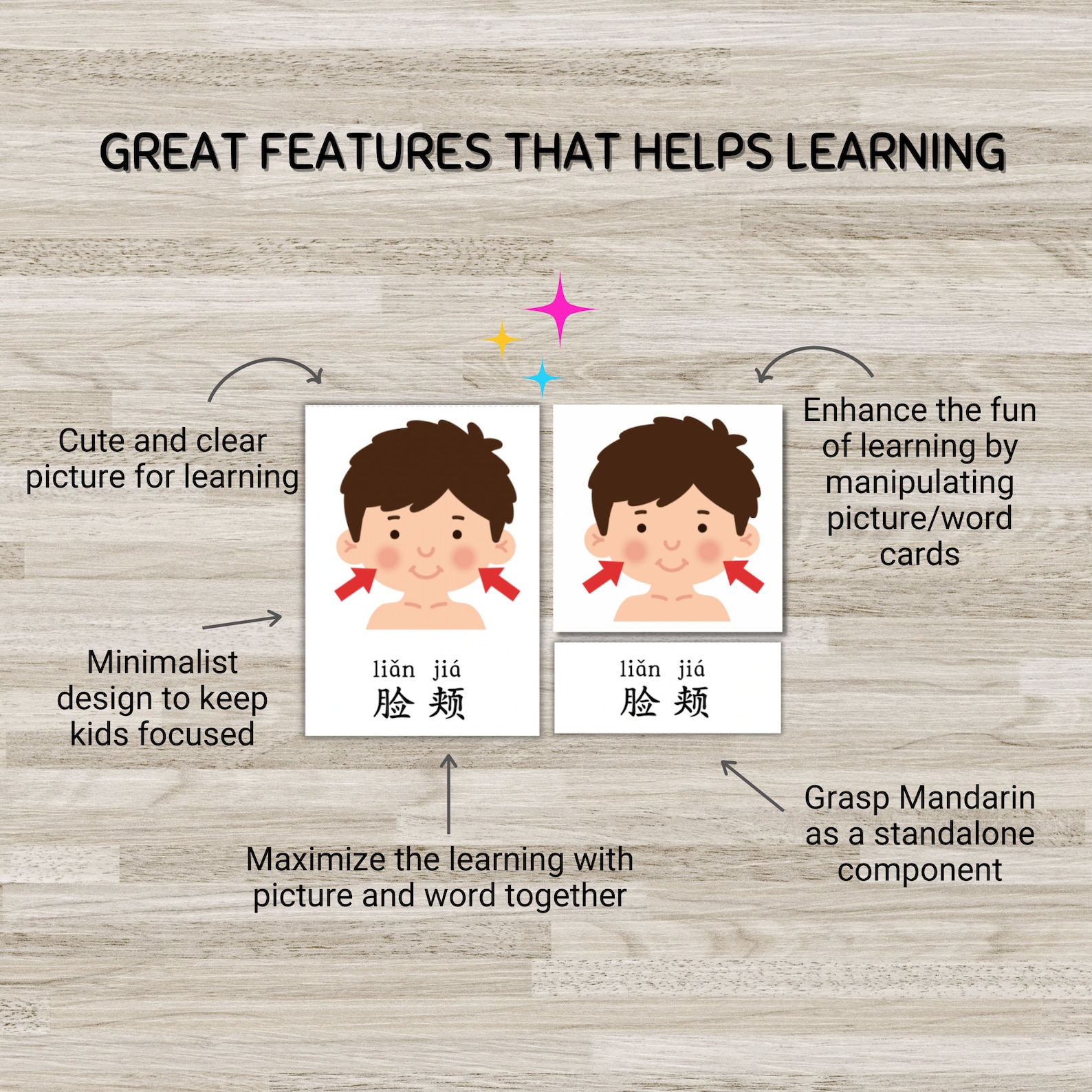 Body Parts Chinese Flashcards, Pinyin Chinese Flash Cards, 3-parts ...