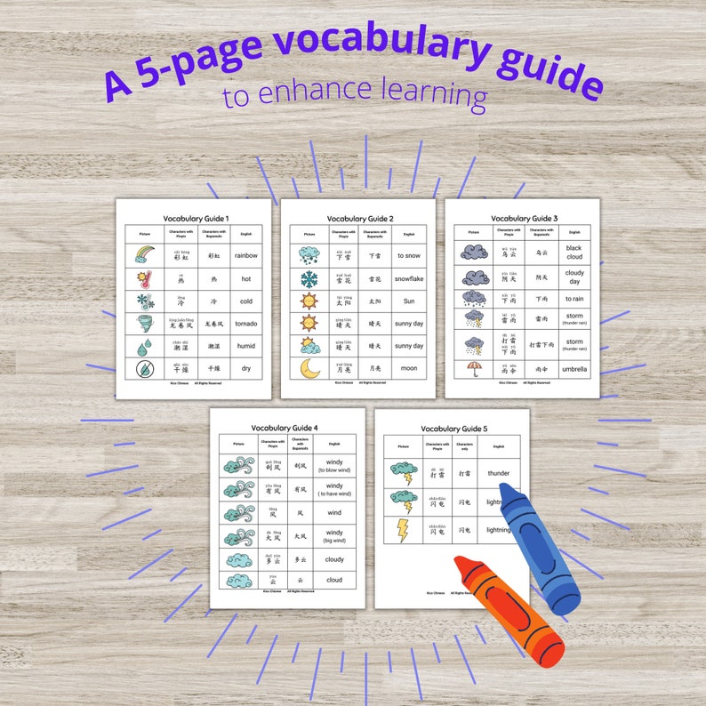 Weather Chinese Flashcards, Pinyin Chinese Flash Cards, 3-part Chinese ...