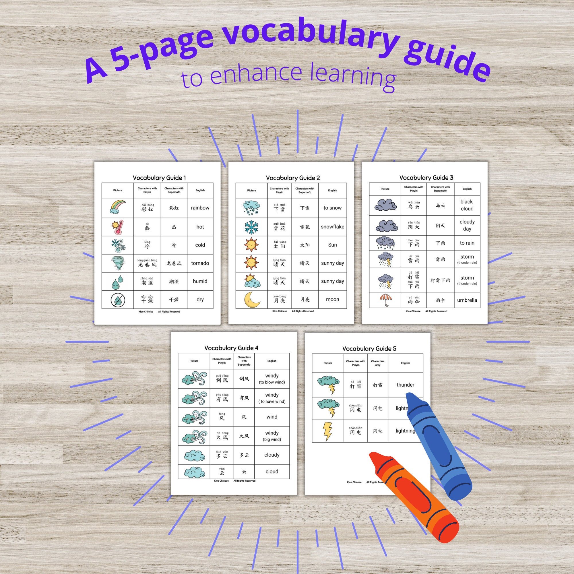 Weather Chinese Flashcards, Pinyin Chinese Flash Cards, 3-part Chinese ...