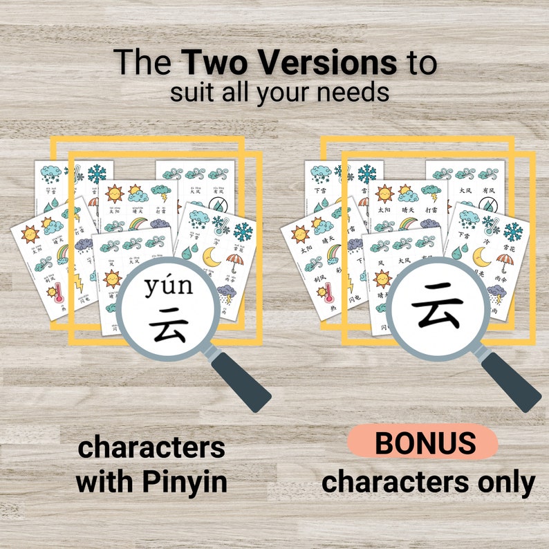 Weather Chinese Flashcards, Pinyin Chinese Flash Cards, 3-part Chinese ...