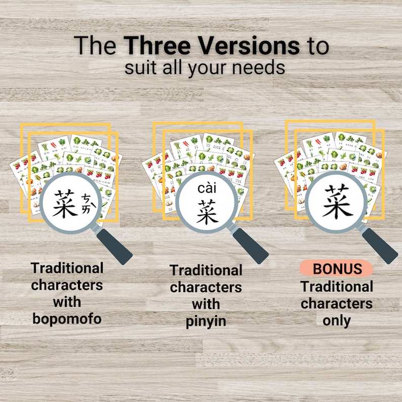 Vegetables Chinese Flashcards, Bopomofo Pinyin Chinese Flash Cards, 3 ...