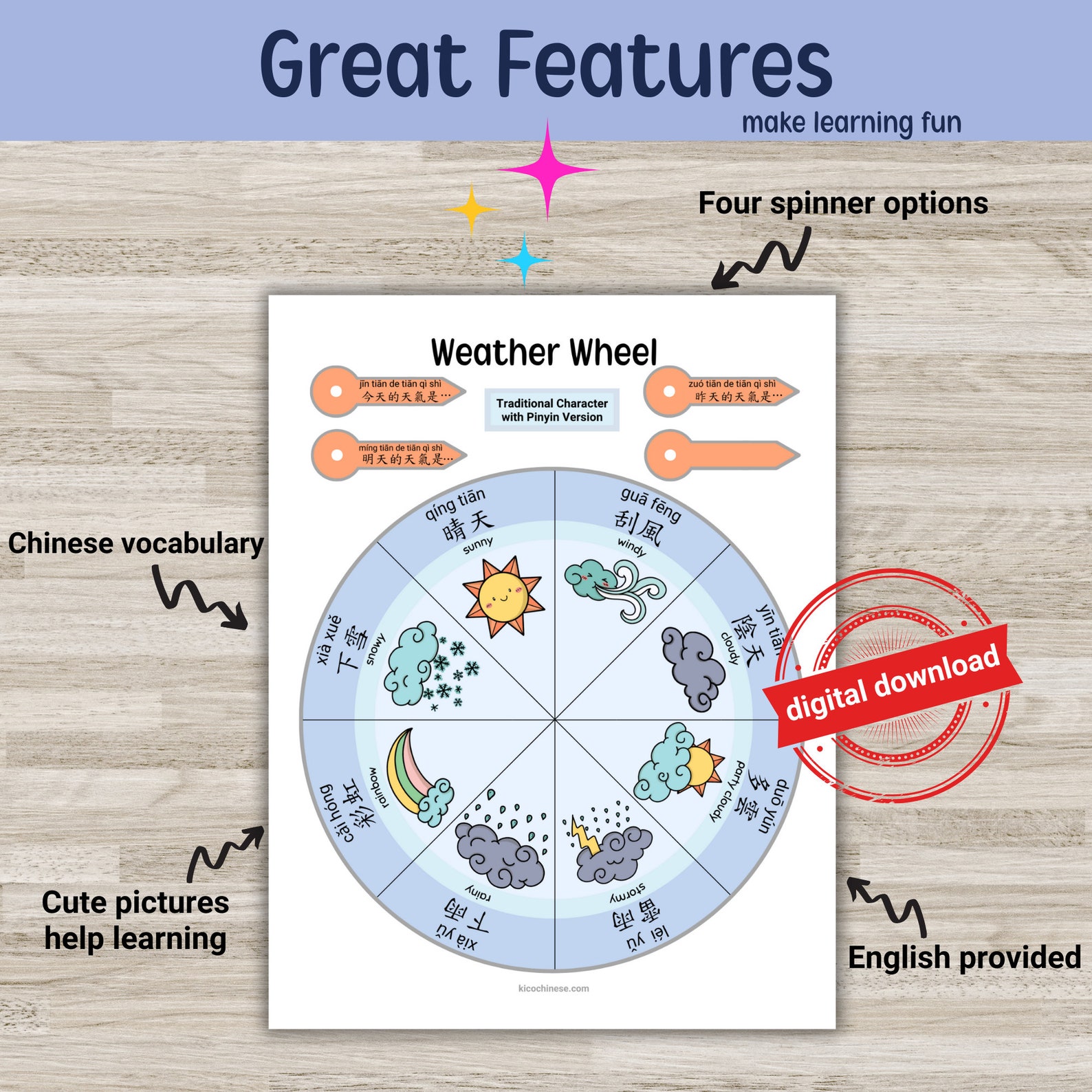 Chinese Weather Wheel, Traditional Chinese Pinyin Bopomofo Zhuyin ...