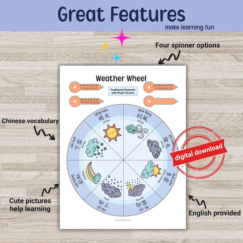 Chinese Weather Wheel, Traditional Chinese Pinyin Bopomofo Zhuyin ...