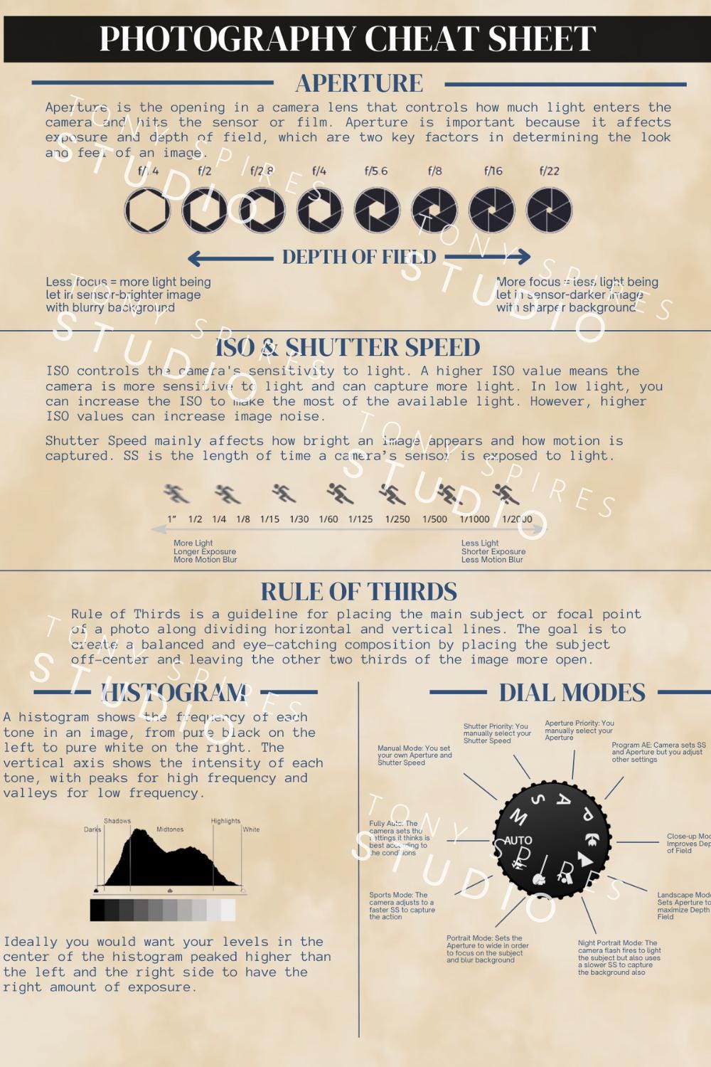 Photography Cheat Sheet Poster | Camera Settings Tips Wall Art, Picture ...
