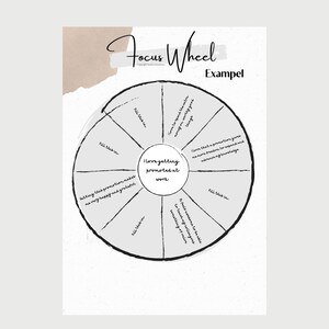 Printable Focus Wheel, Manifestation Exercise Sheet, Practice by ...
