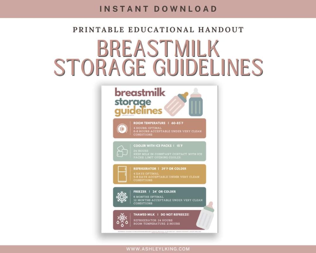 Breastmilk Storage Handout | 2 Printable Pdfs | Midwife, Doula ...