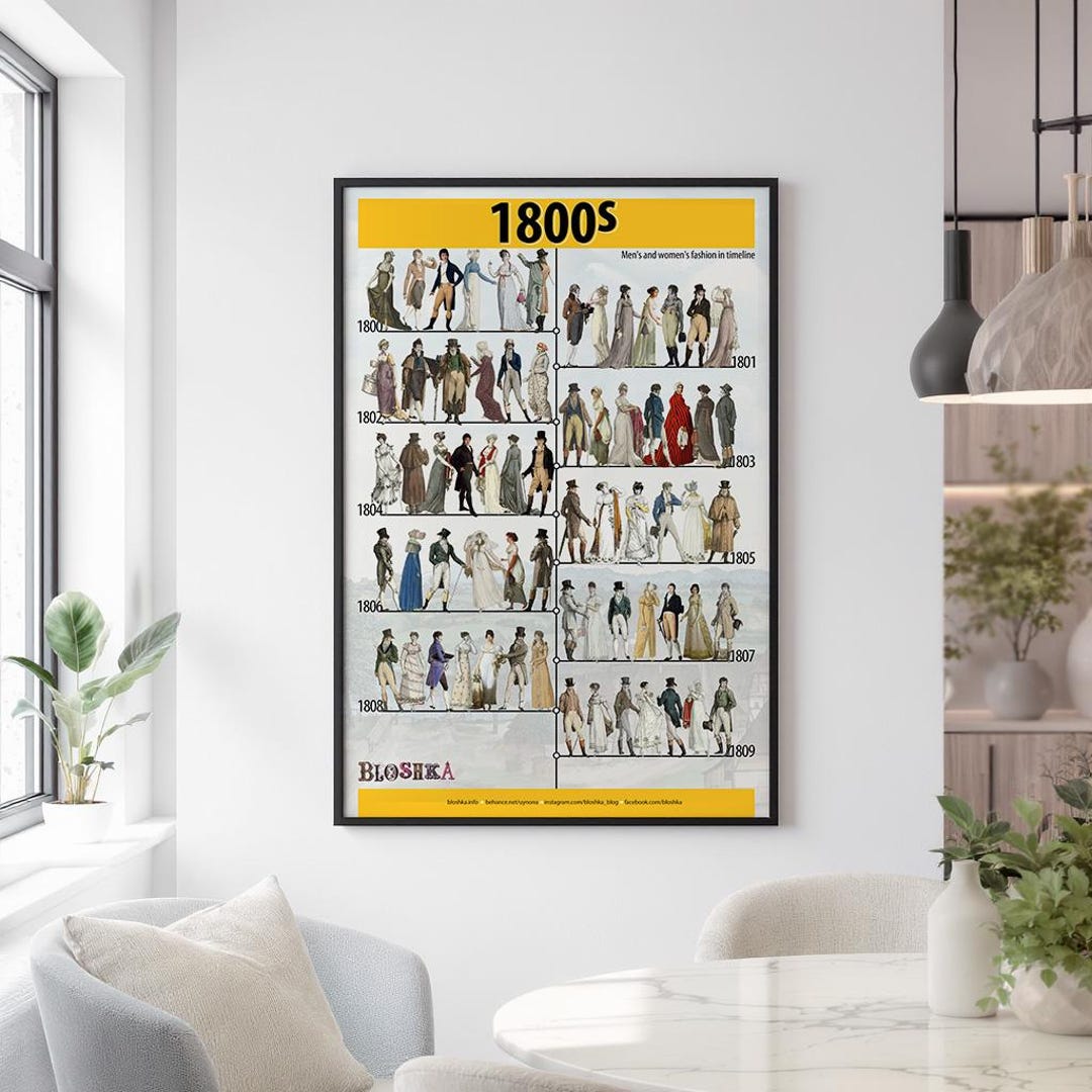 1800s Posters. Fashion Timeline - Etsy