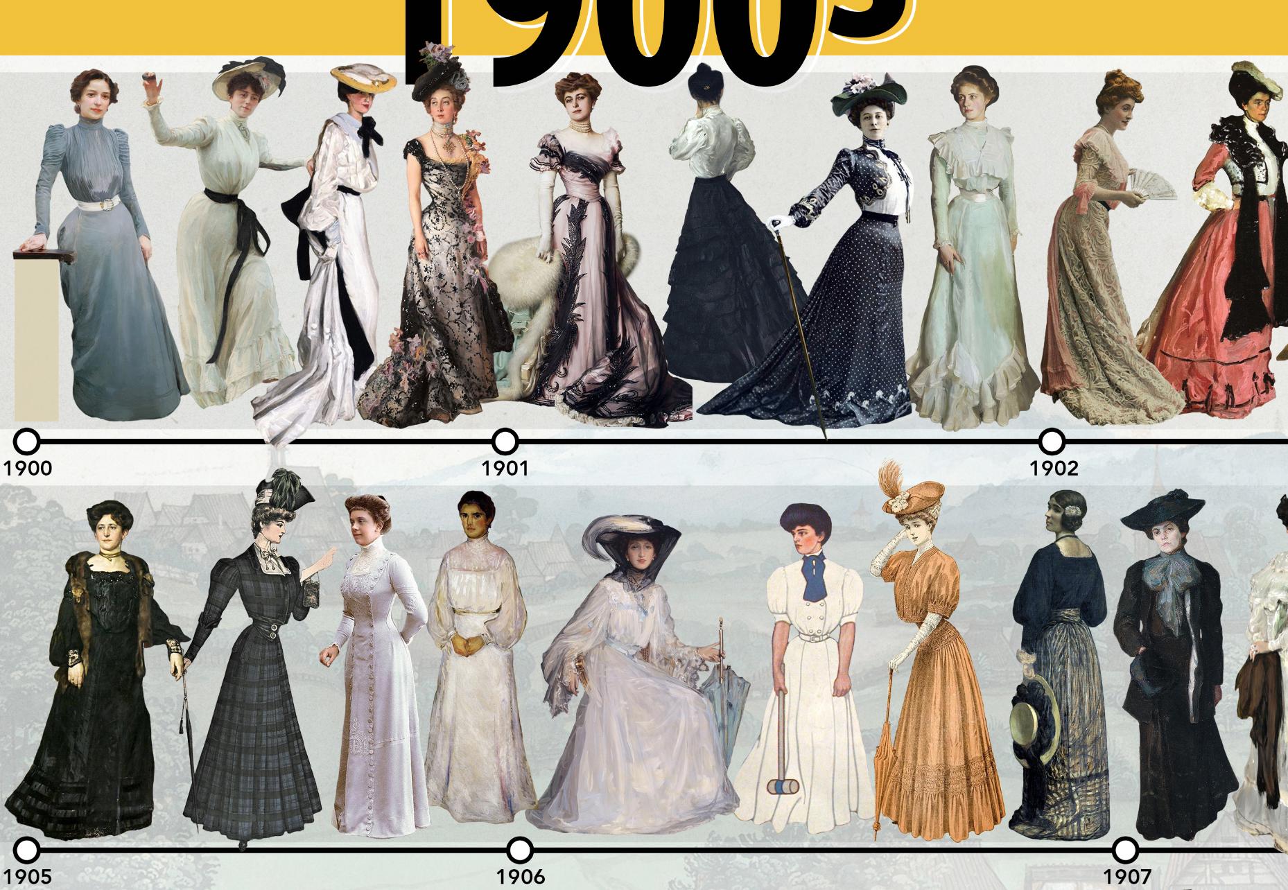 1900s Poster. Fashion Timeline - Etsy