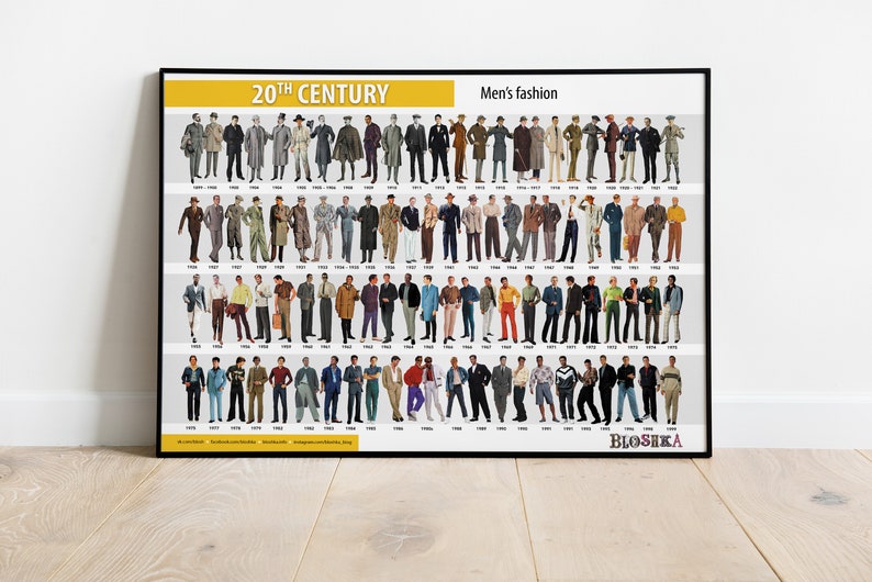 20th Century. Men's Fashion Poster Infographic. - Etsy