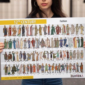 12th Century. Fashion Poster Infographic. - Etsy