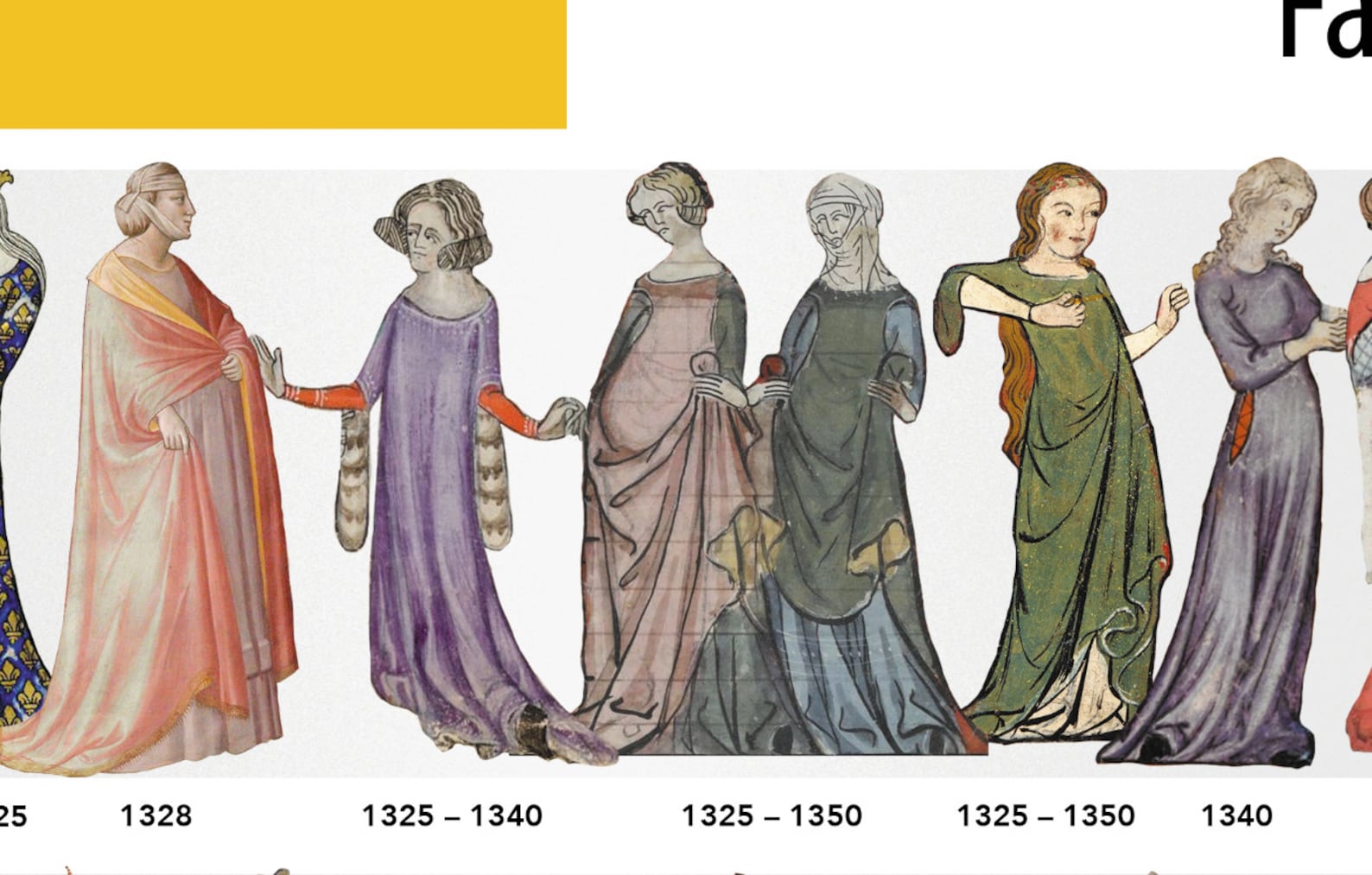 14th Century. Fashion Poster Infographic. - Etsy