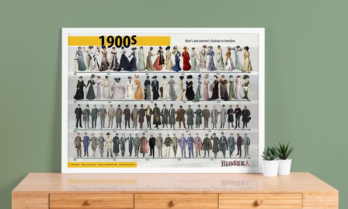 1900s Poster. Fashion Timeline - Etsy