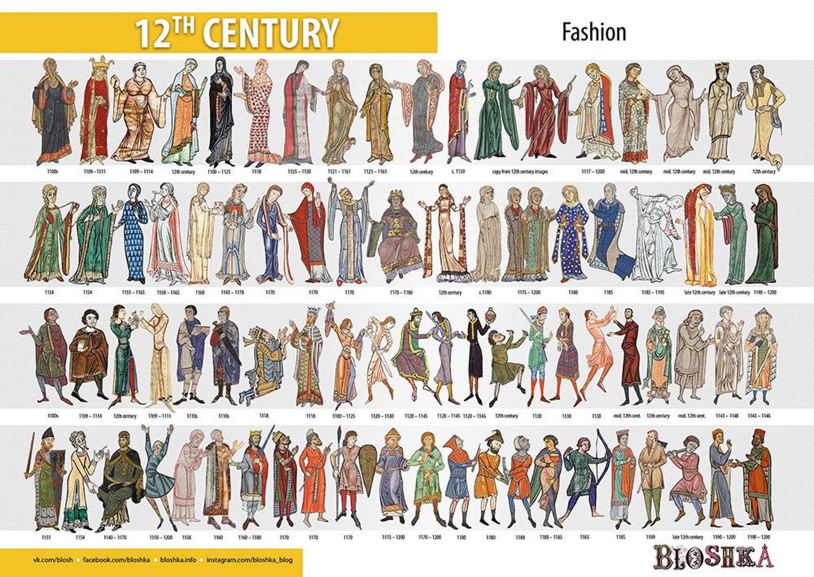 12th Century. Fashion Poster Infographic. - Etsy