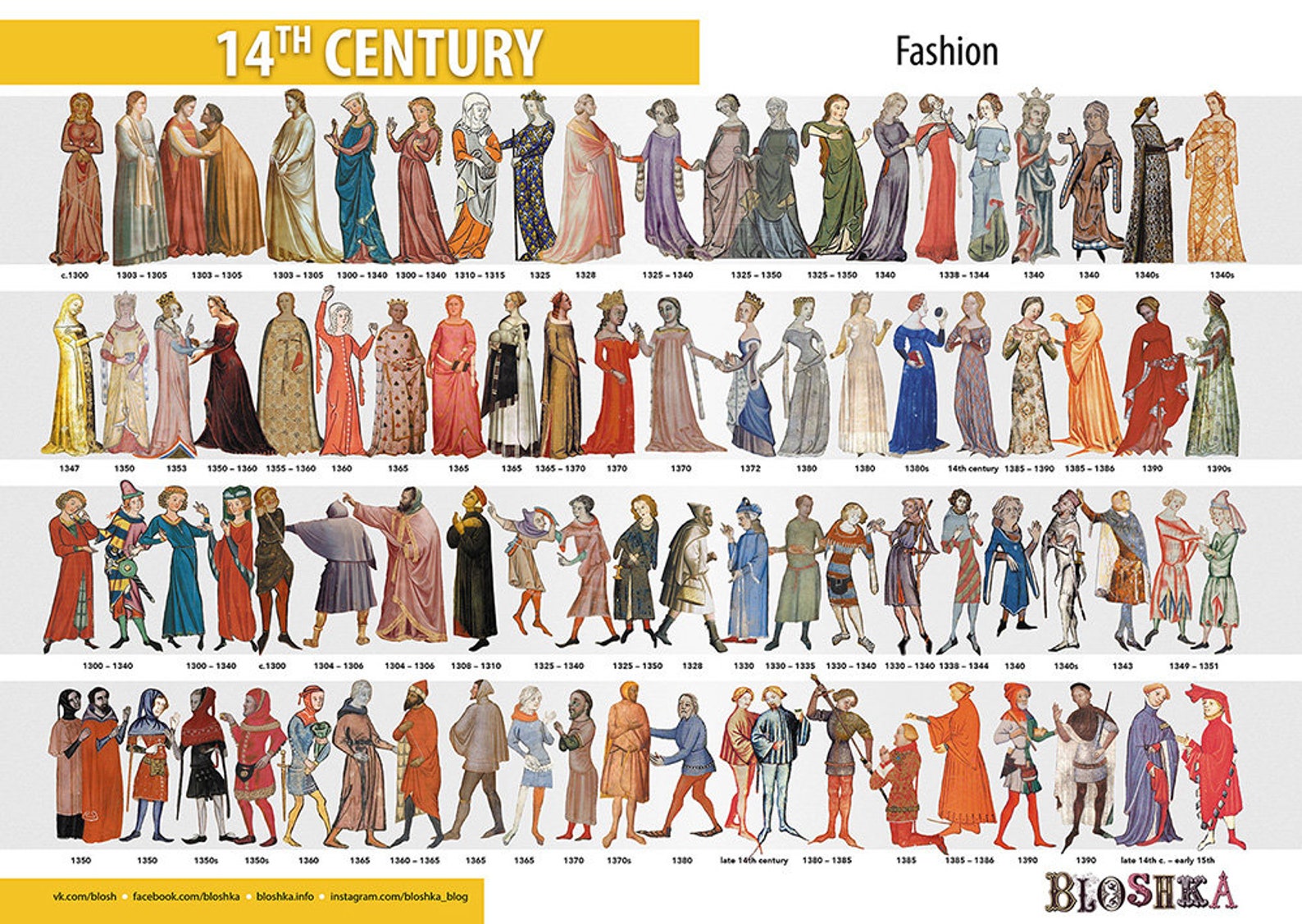 14th Century. Fashion Poster Infographic. - Etsy
