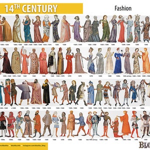 14th Century. Fashion Poster Infographic. - Etsy