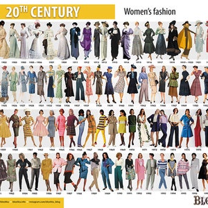 20th Century. Women's Fashion Poster Infographic. - Etsy