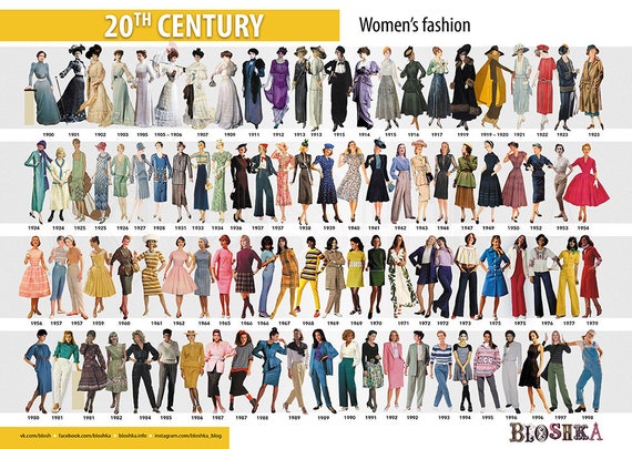 Fashion Timeline Women's Fashion History Outlined In Illustrated