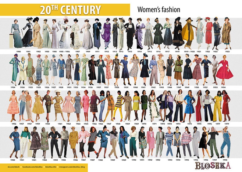 20th Century. Women's Fashion Poster Infographic. - Etsy
