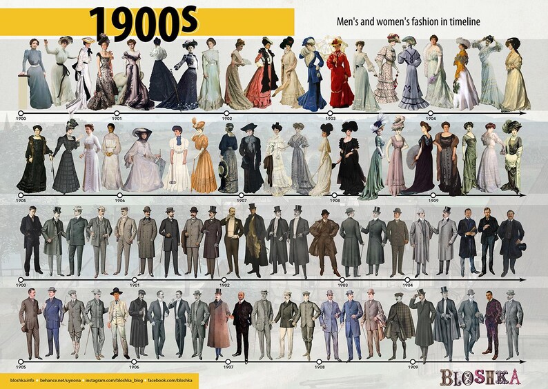 1900s Poster. Fashion Timeline - Etsy