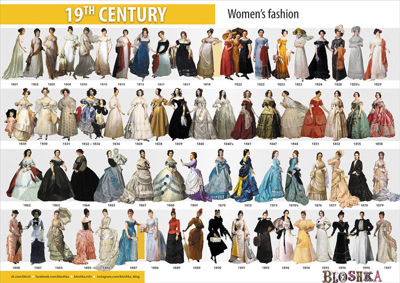 19th Century. Women's Fashion Poster Infographic. - Etsy