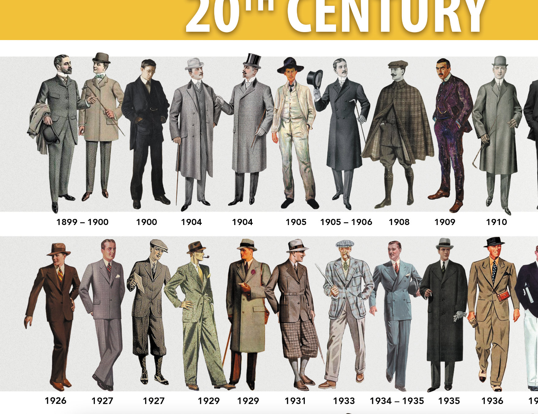 20th Century. Men's Fashion Poster Infographic. - Etsy