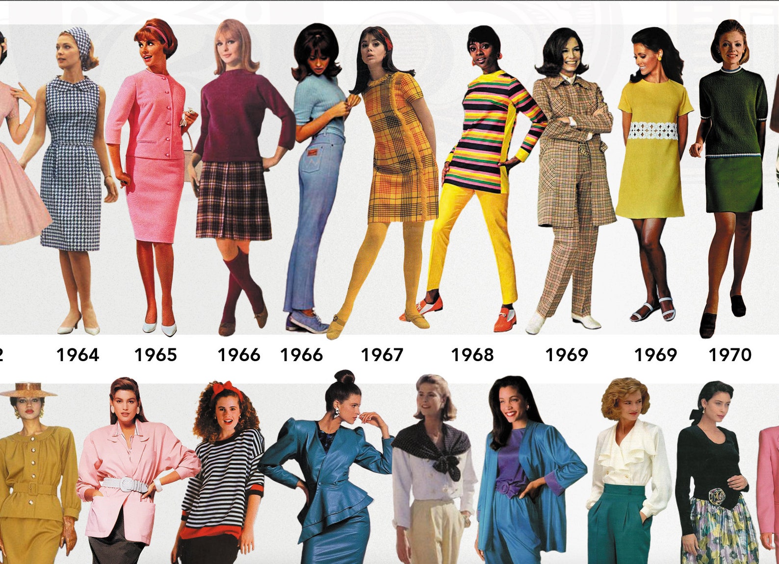 20th Century. Women's Fashion Poster Infographic. - Etsy