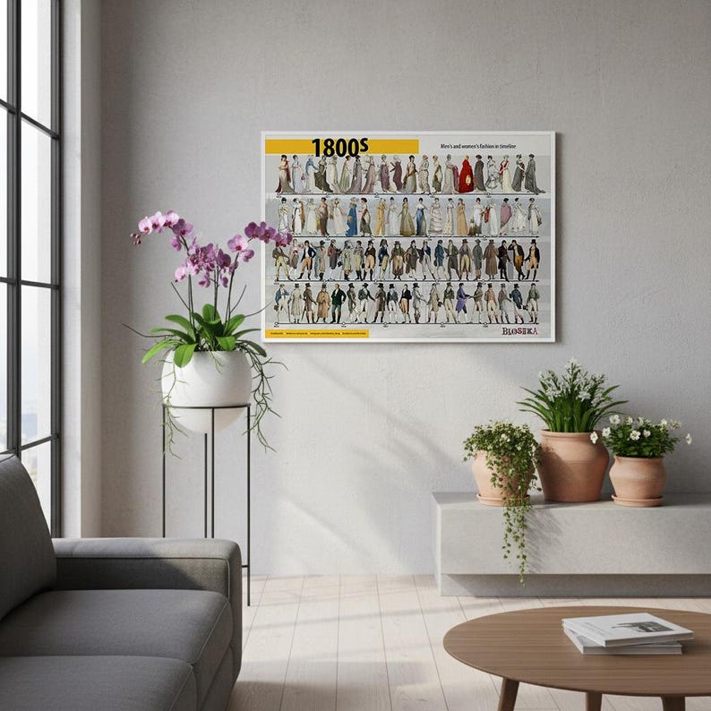 1800s Posters. Fashion Timeline - Etsy