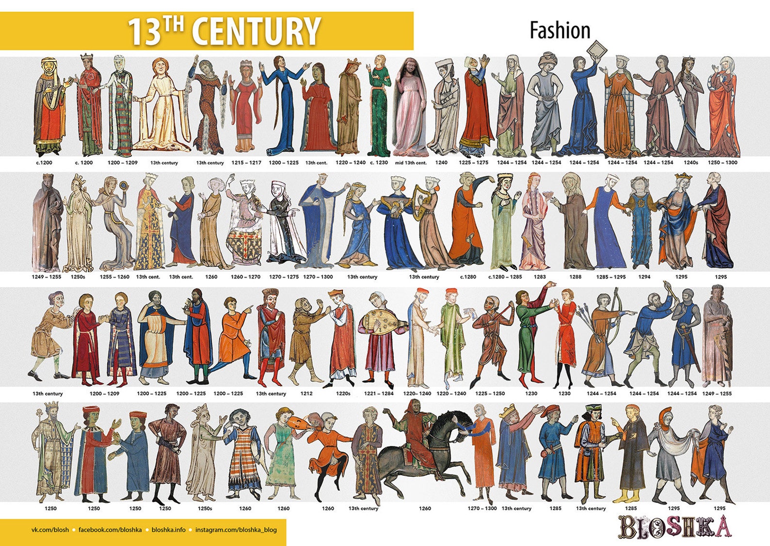 13th Century. Fashion Poster Infographic. - Etsy