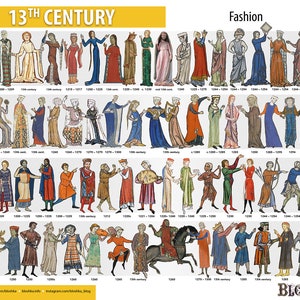13th Century. Fashion Poster Infographic. - Etsy