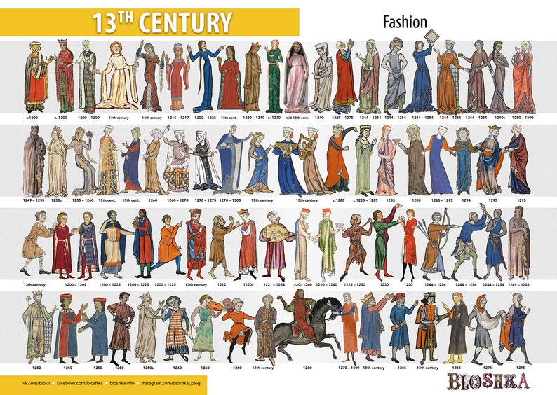 13th Century. Fashion Poster Infographic. - Etsy