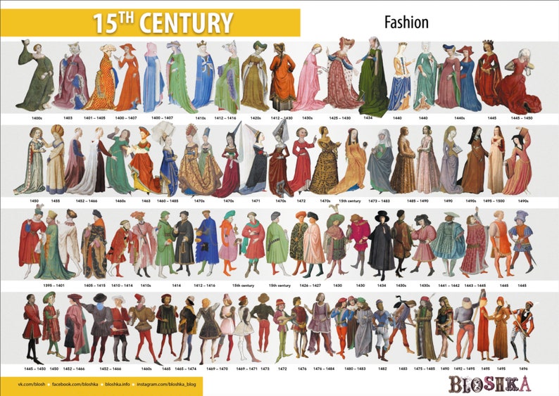 15th Century. Fashion Poster Infographic. - Etsy UK