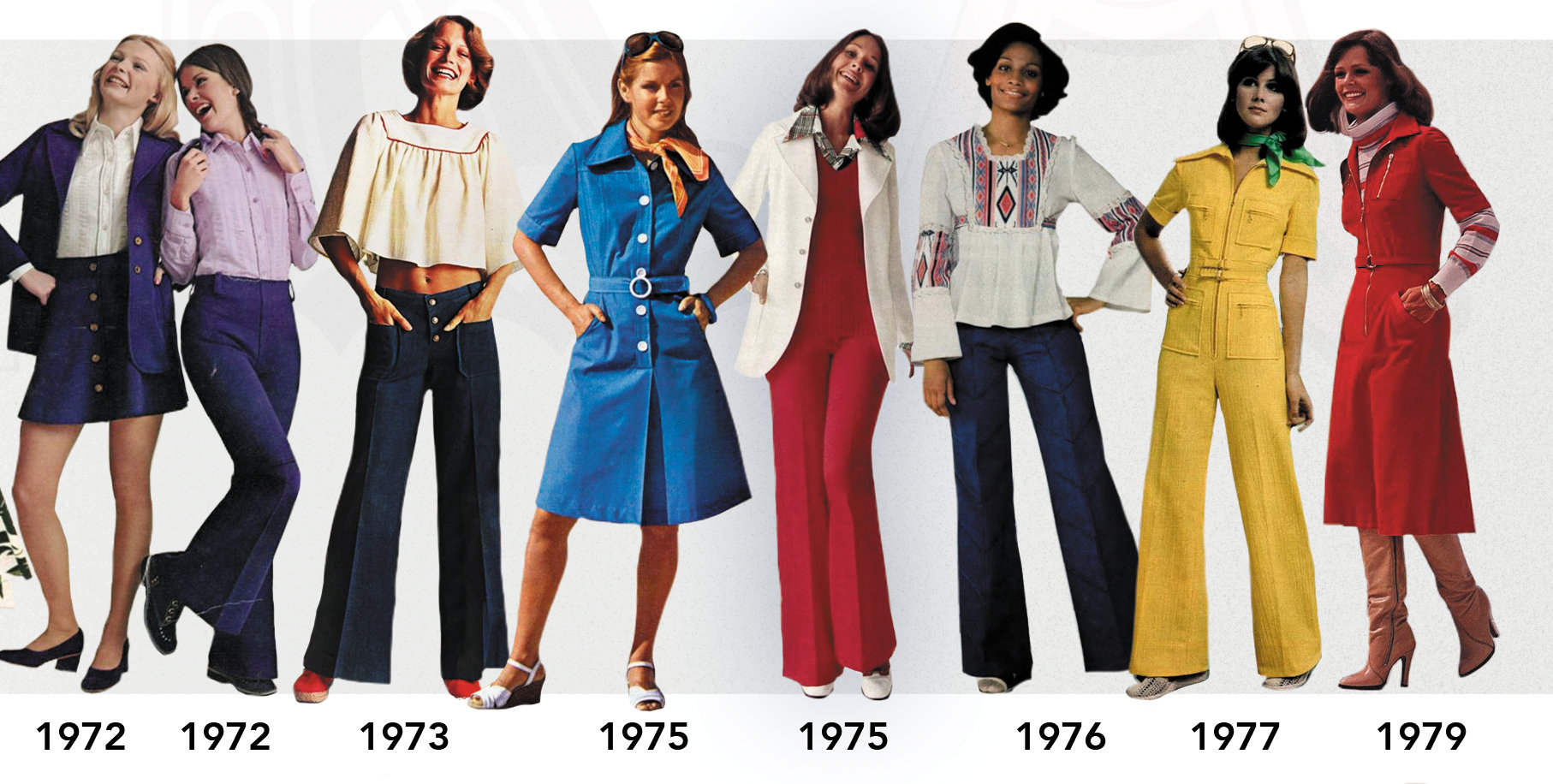 20th Century. Women's Fashion Poster Infographic. - Etsy