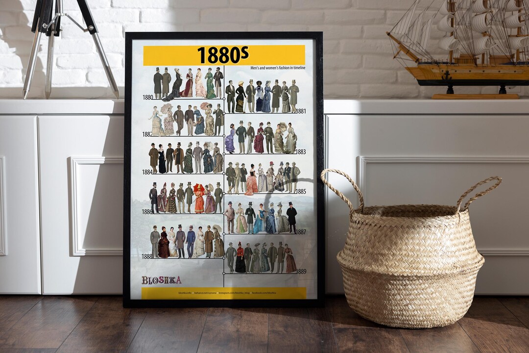 1880s Posters. Fashion Timeline - Etsy