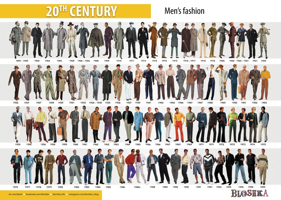 20th Century. Men's Fashion Poster Infographic. - Etsy