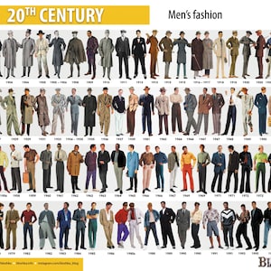 20th Century. Men's Fashion Poster Infographic. - Etsy