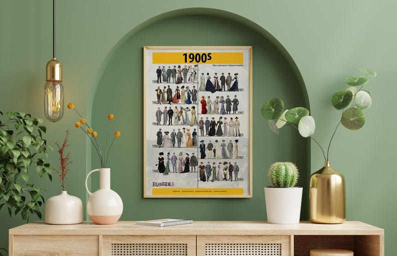 1900s Poster. Fashion Timeline - Etsy