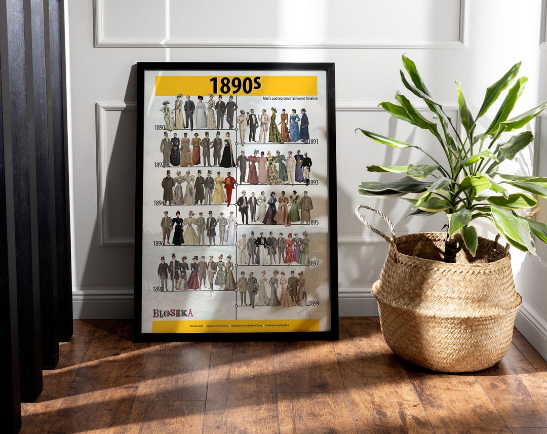 1890s Posters. Fashion Timeline - Etsy