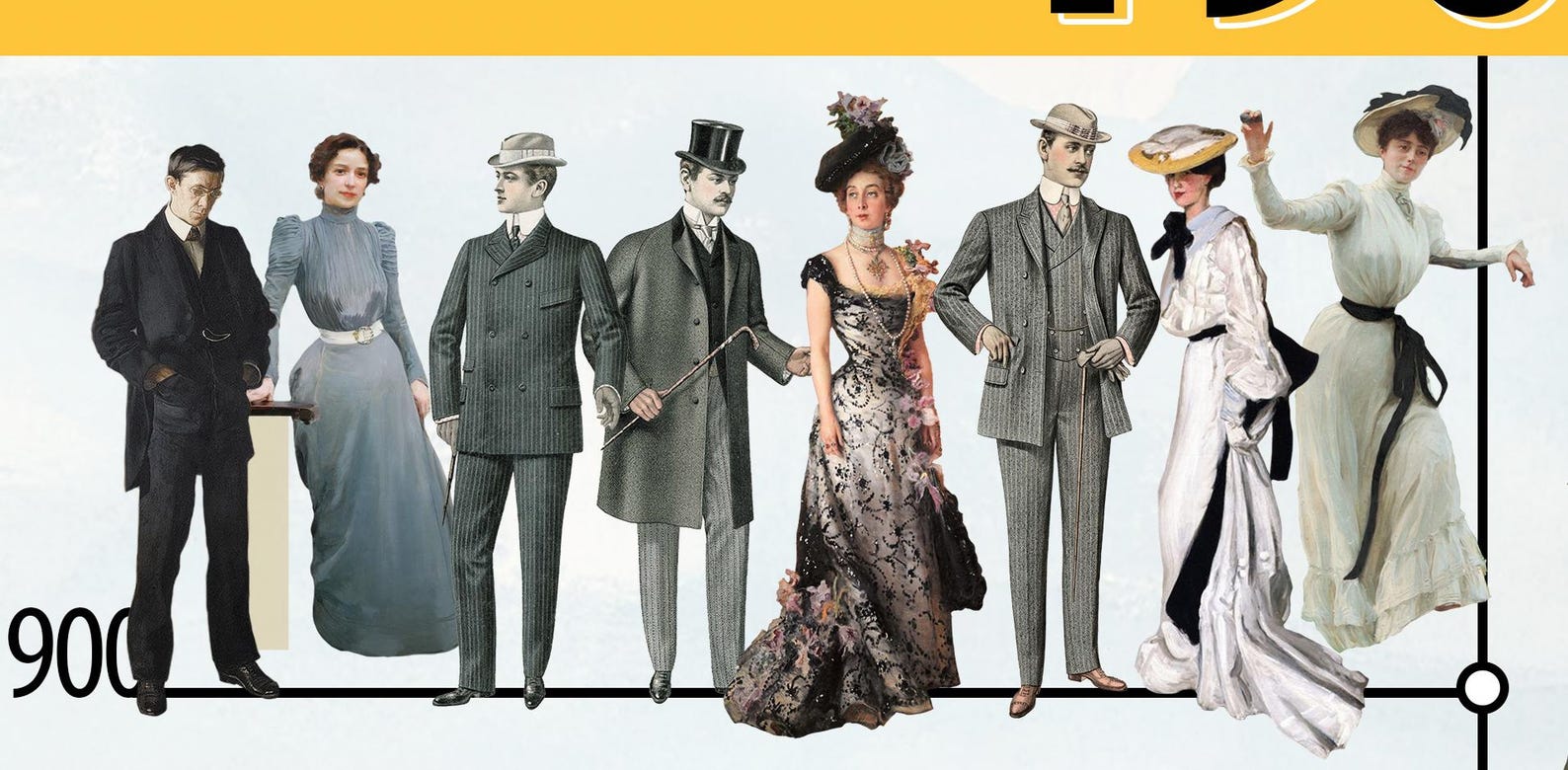 1900s Poster. Fashion Timeline - Etsy