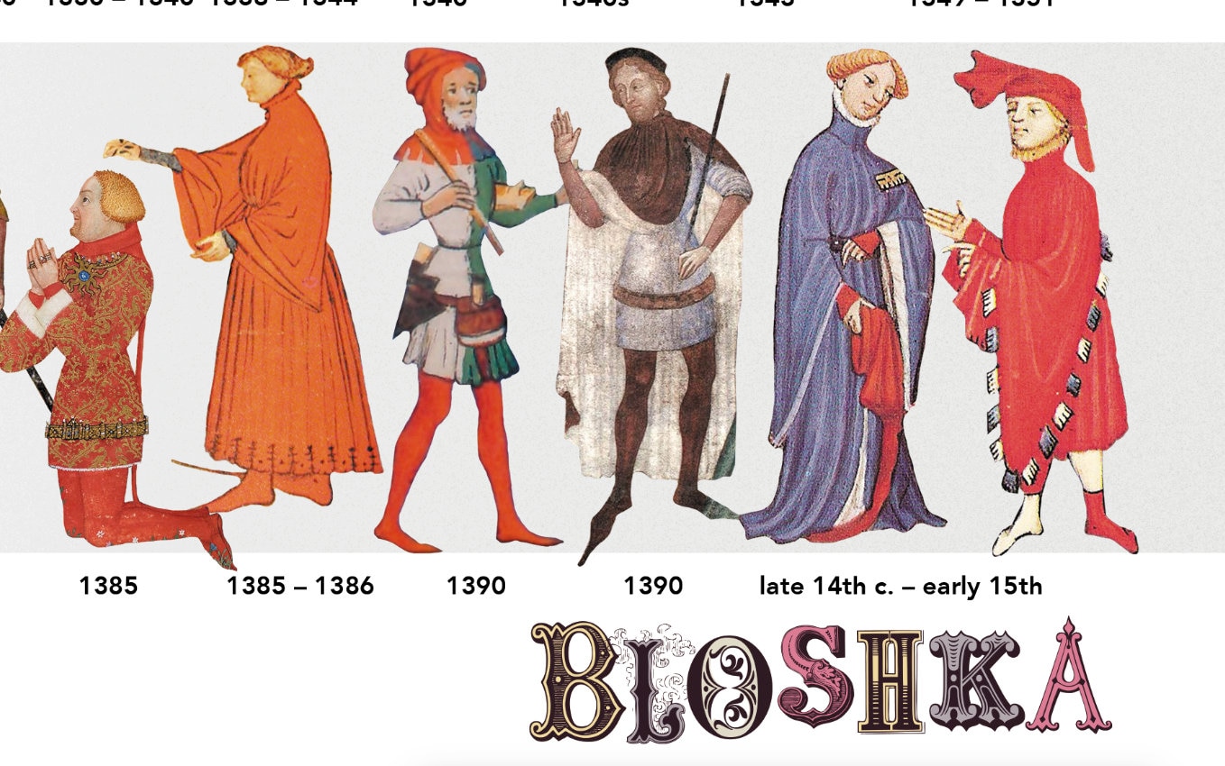 14th Century. Fashion Poster Infographic. - Etsy